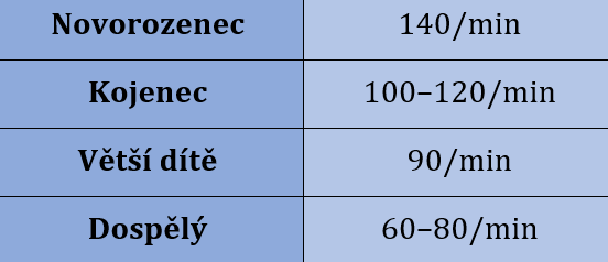 Puls :: Fyziologické funkce